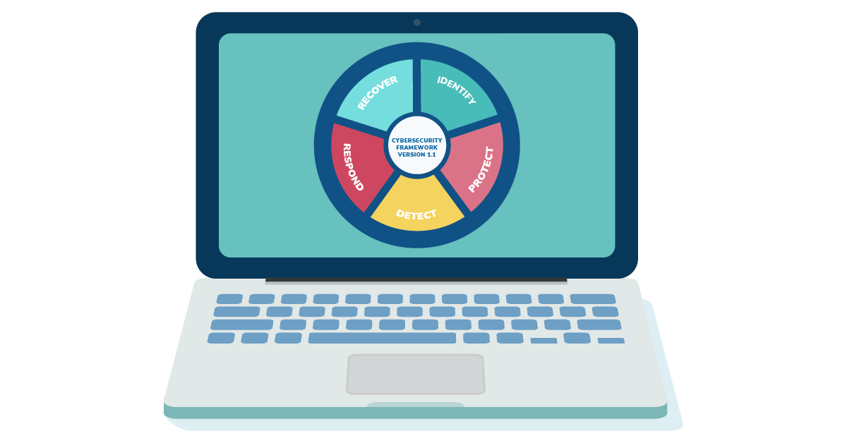 NIST RMF Automation Solution and Tool | IPKeys