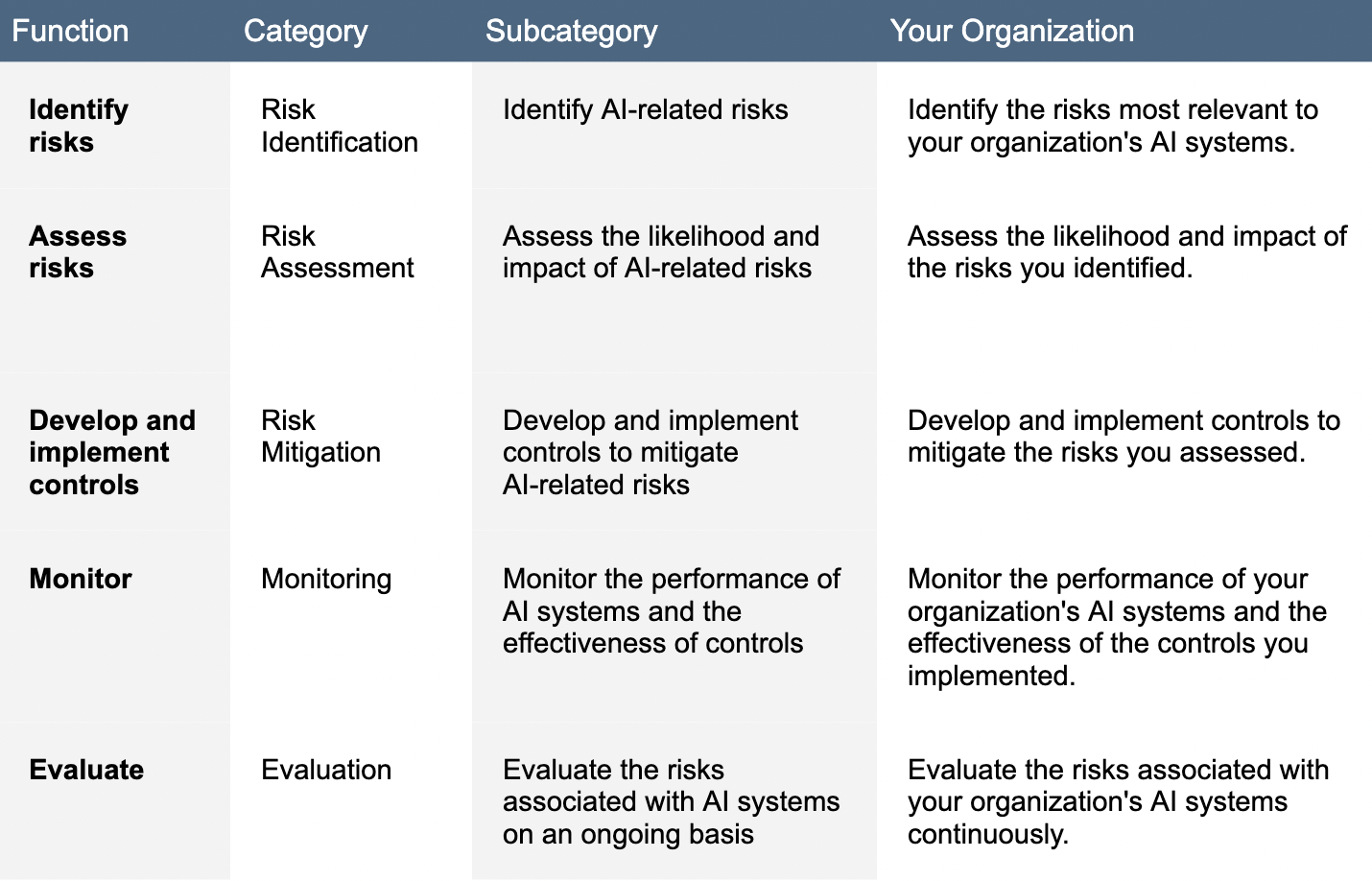 AI in RMF: 5 Key Insights [+4 Core Functions]