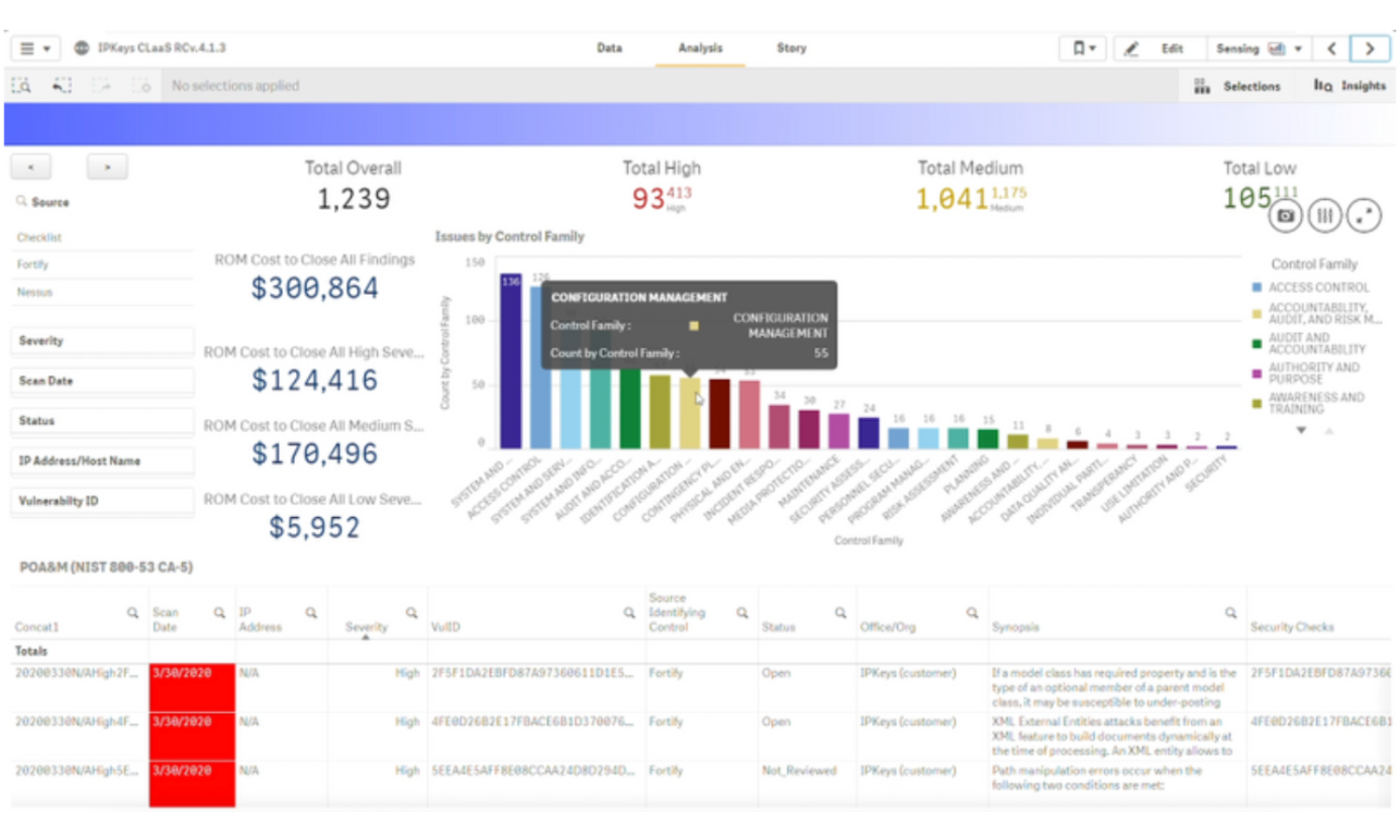 Top 9 Cybersecurity Solutions and Tools [for 2025]