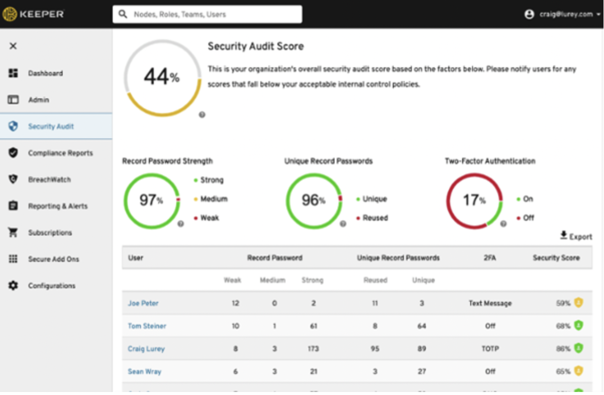 Top 9 Cybersecurity Solutions and Tools [for 2025]