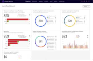 Top 9 Cybersecurity Solutions and Tools [for 2025]