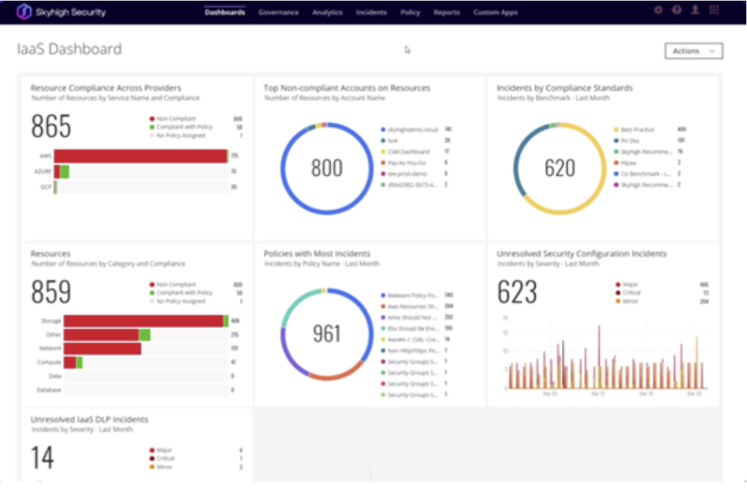 Top 9 Cybersecurity Solutions and Tools [for 2025]