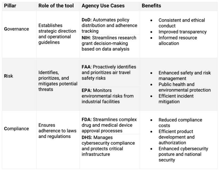 Top 8 GRC Tools and Software [for 2025] | IPKeys