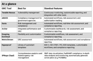 Top 8 GRC Tools and Software [for 2025] | IPKeys