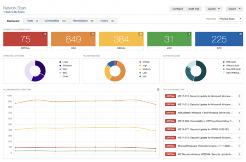 Top 8 GRC Tools and Software [for 2025] | IPKeys