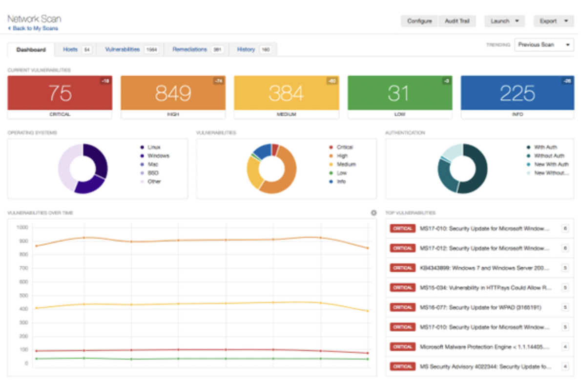 Top 8 GRC Tools and Software [for 2025] | IPKeys