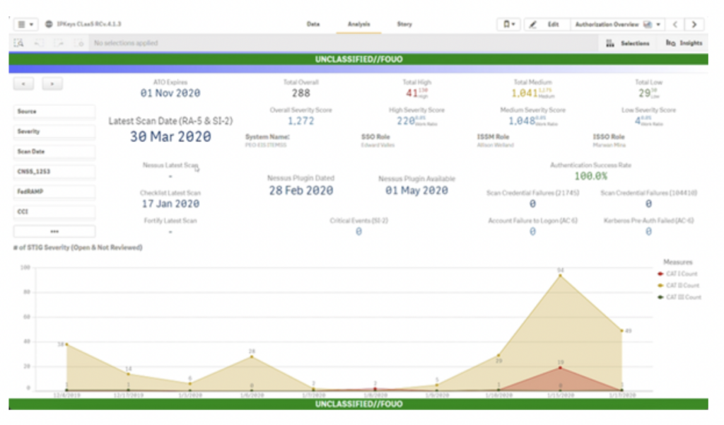 Top 8 GRC Tools and Software [for 2025] | IPKeys